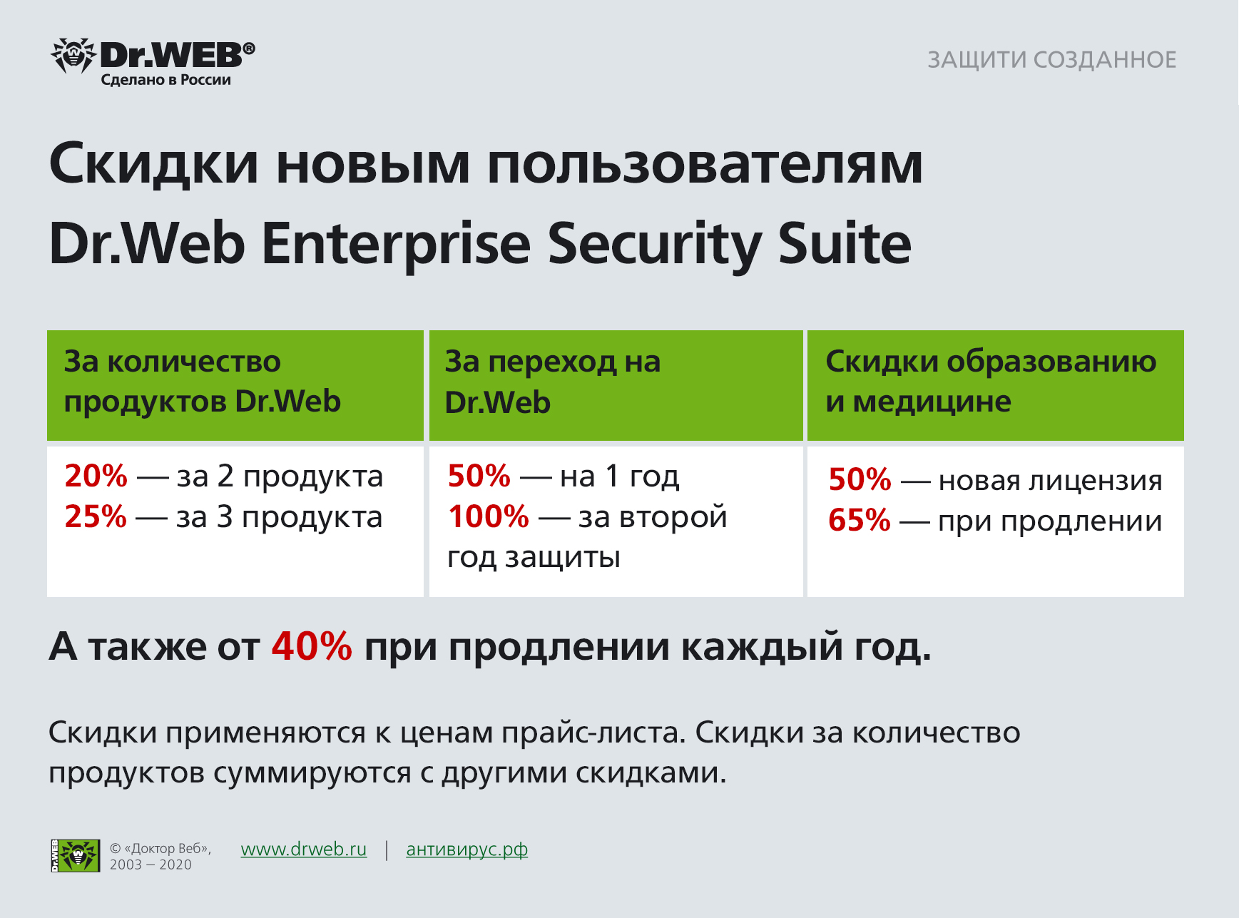 Dr.Web — Частые вопросы